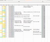 Horse Racing Excel Data Tutorial
