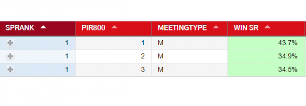Horse Racing Winning Odds Statistics - Rank Analysis
