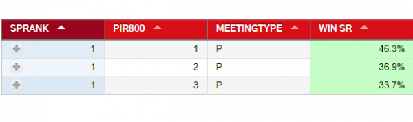 Horse Racing Winning Odds Statistics - Rank Analysis