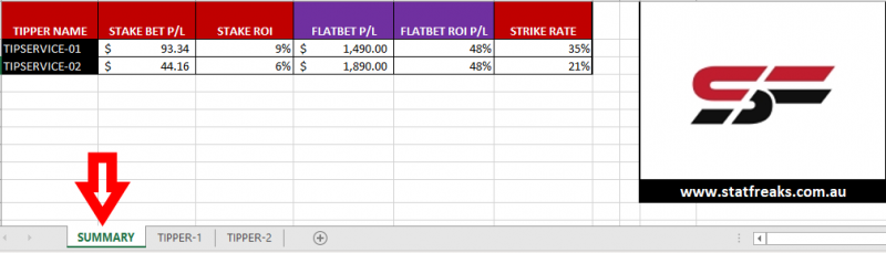 How to track your tips for horse racing in a spreadsheet