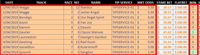 How to track your tips for horse racing in a spreadsheet