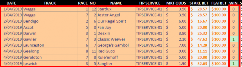 How to track your tips for horse racing in a spreadsheet