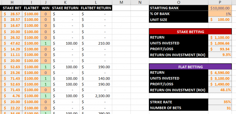 How to track your tips for horse racing in a spreadsheet
