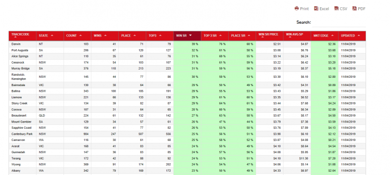 Free Horse Racing Ratings - What's Included?