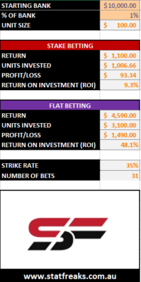 How to track your tips for horse racing in a spreadsheet