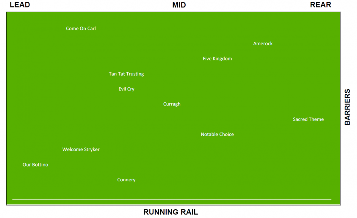 Flemington Race 6 Preview - 22/06/2019