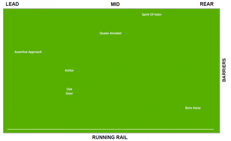 Moonee Valley Race 5 Preview - 24/08/2019
