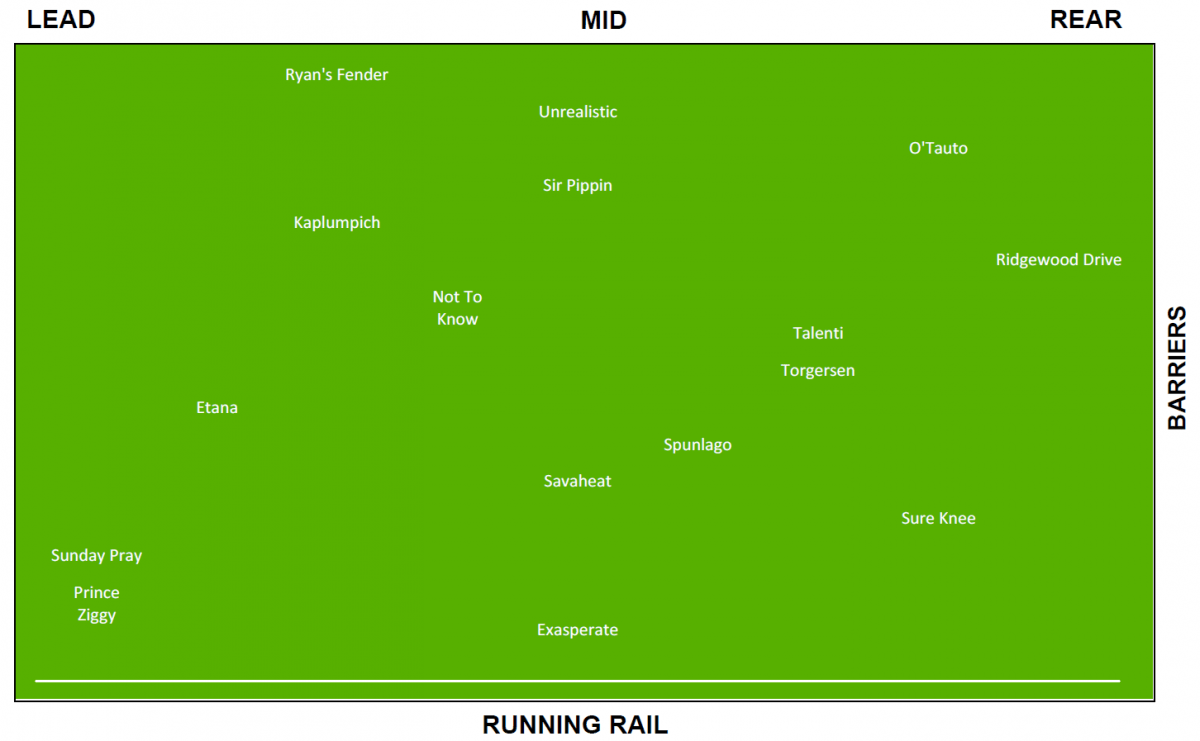 Flemington Race 6 Preview - 14/12/2019