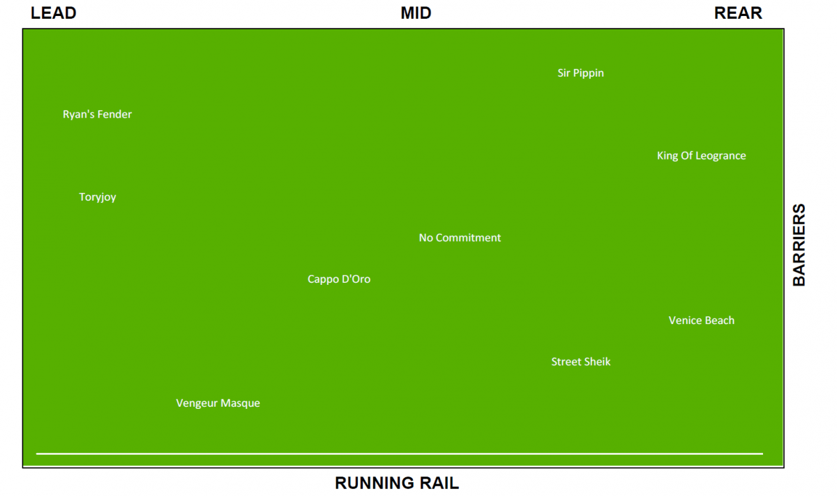 Caulfield Race 1 Preview - 08/02/2020
