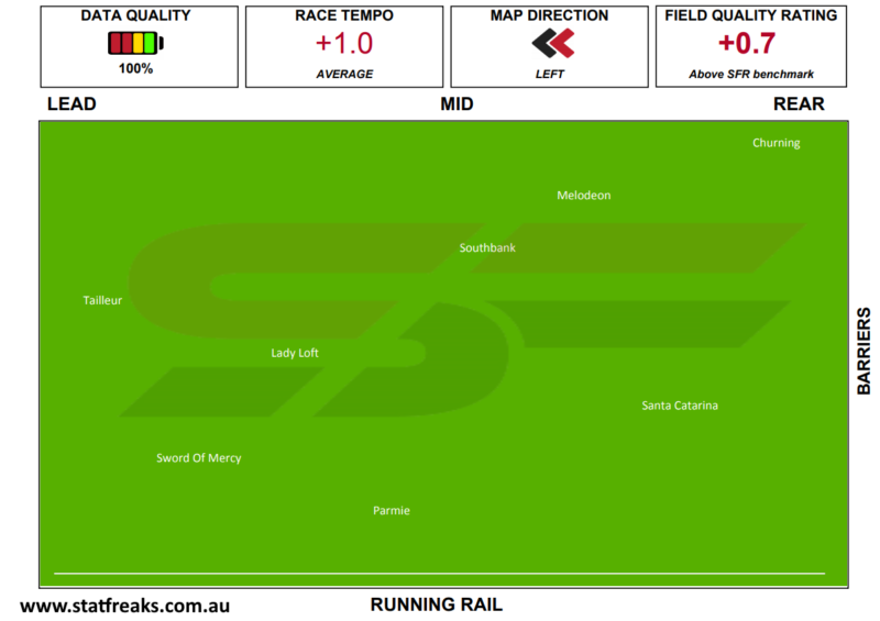 Moonee Valley Race 2 Preview - August 22nd, 2020