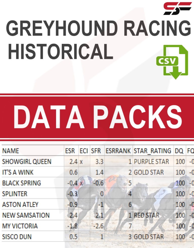 Greyhound Racing Rating Predicted Back | Statfreaks