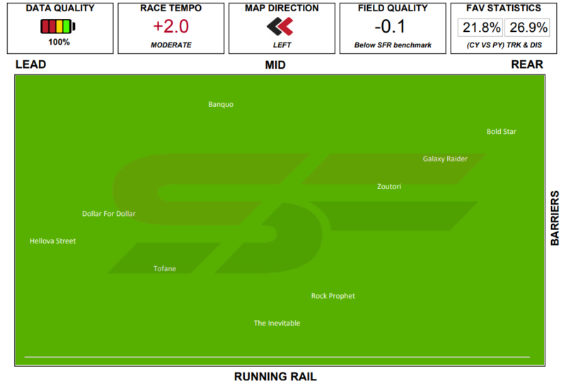 Flemington - Race 4 - 12/09/2020 Analysis