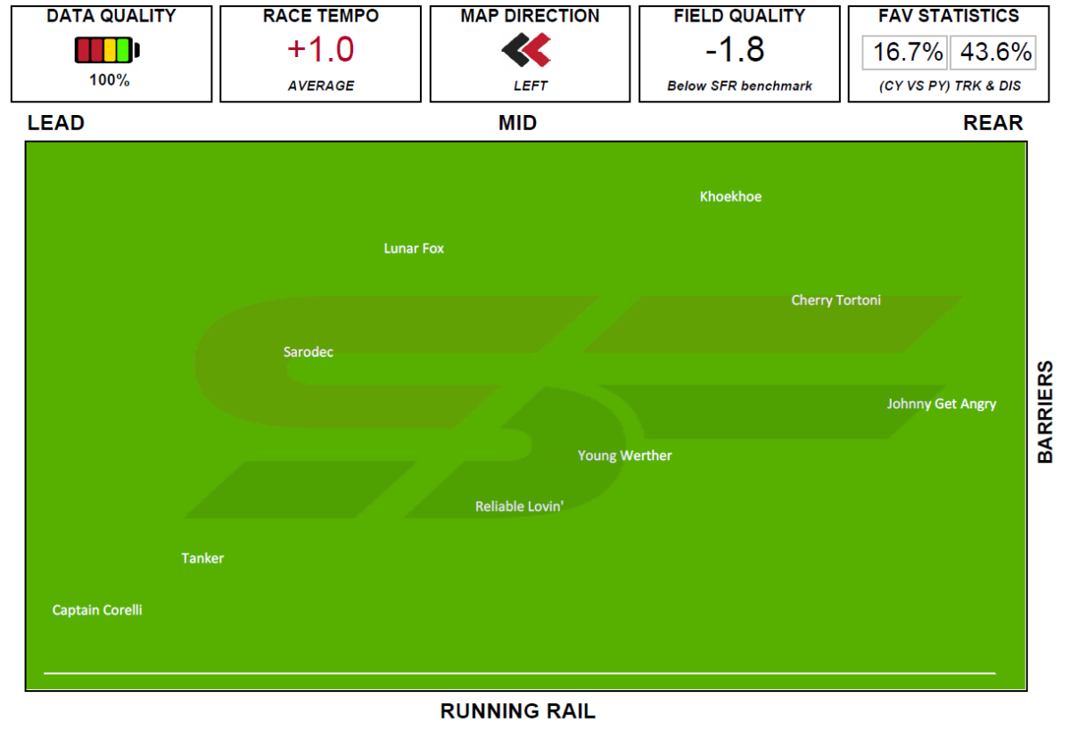 Moonee Valley - Race 6 - 24/10/2020 Analysis