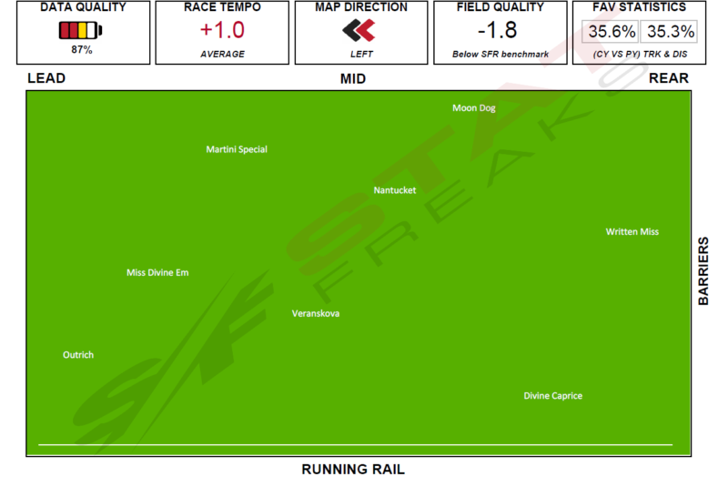 Pakenham - Race 1 - 05/12/2020 Analysis