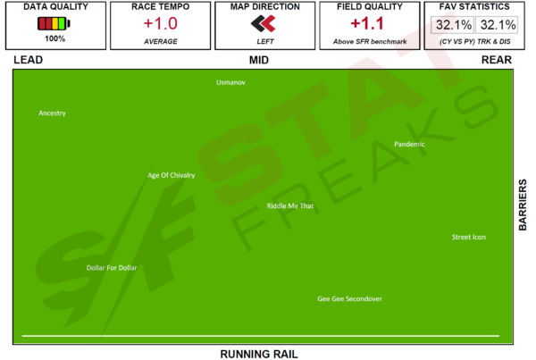 Moonee Valley - Race 4 - 13/03/2021 Analysis