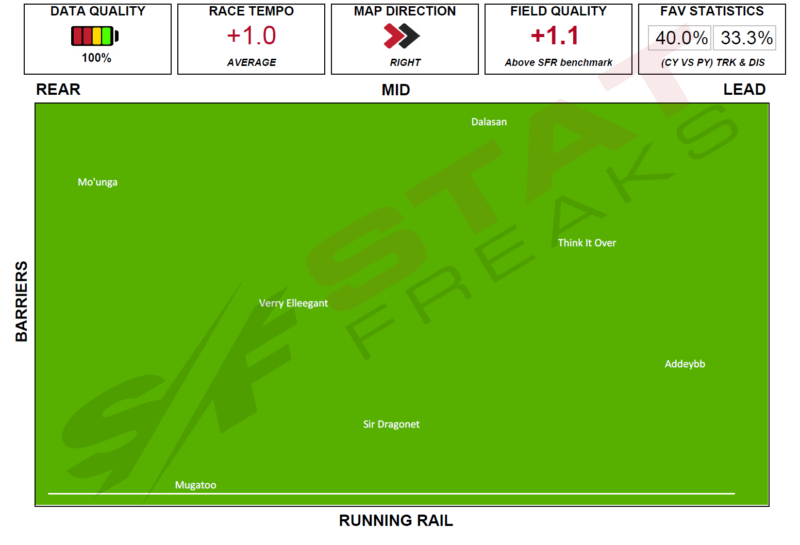 Royal Randwick - Race 8 - 17/04/2021 Queen Elizabeth - Analysis