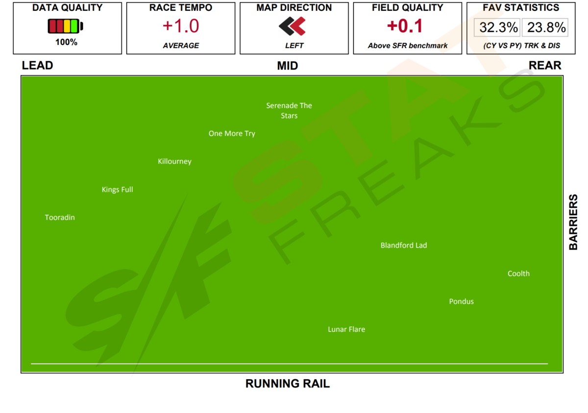 Flemington - Race 1 - 11/09/2021 - Analysis