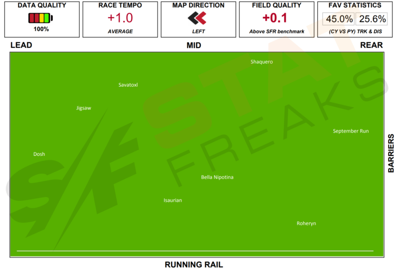Caulfield - Race 5 - 09/10/2021 - Analysis