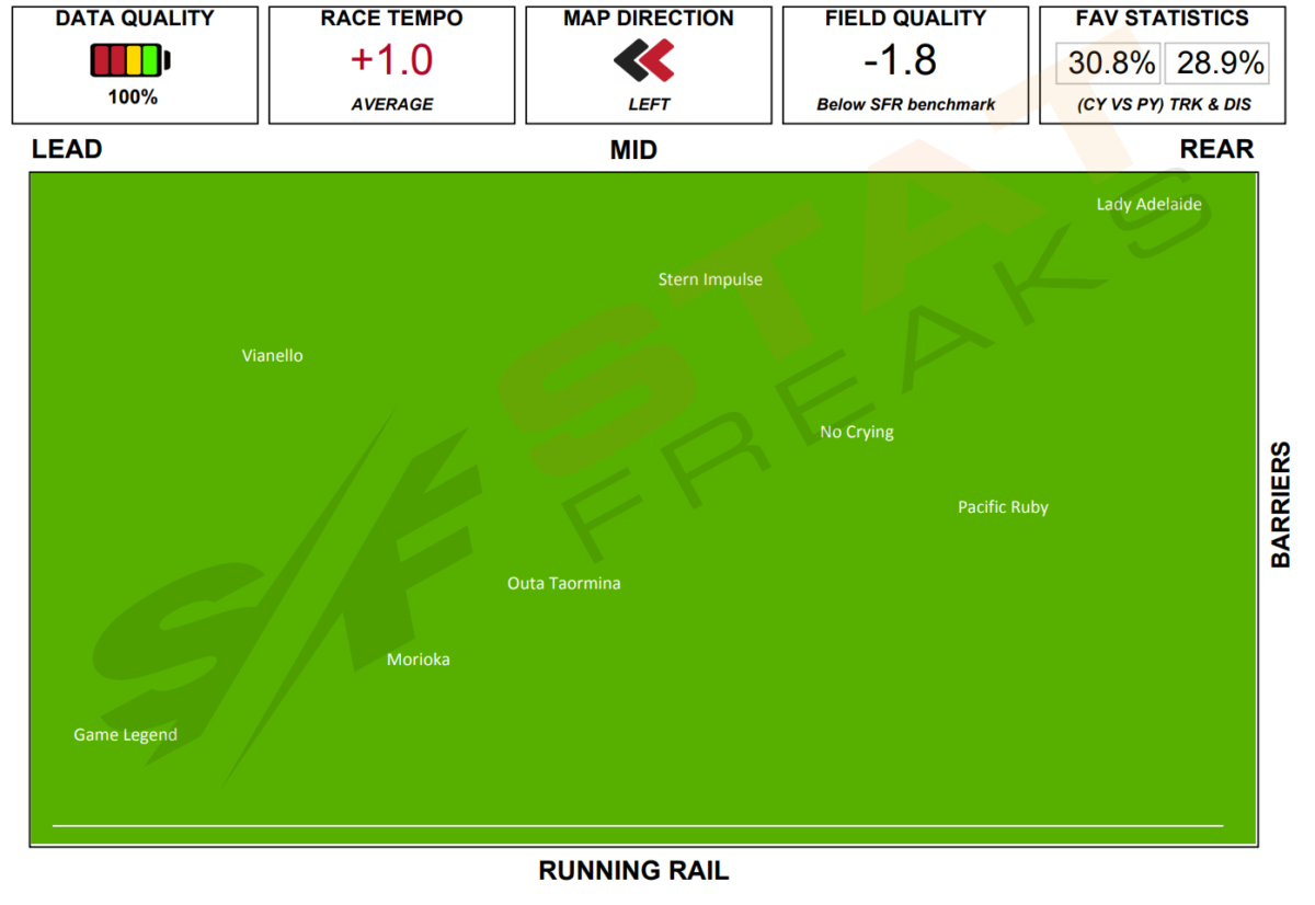 Caulfield - Race 2 - 16/10/2021 - Analysis