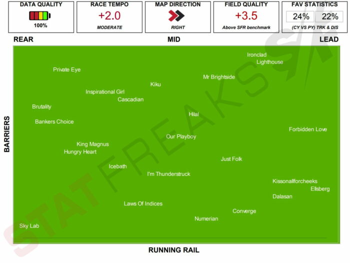 Royal Randwick Race 9 - 02/04/2022 - Doncaster Mile Analysis